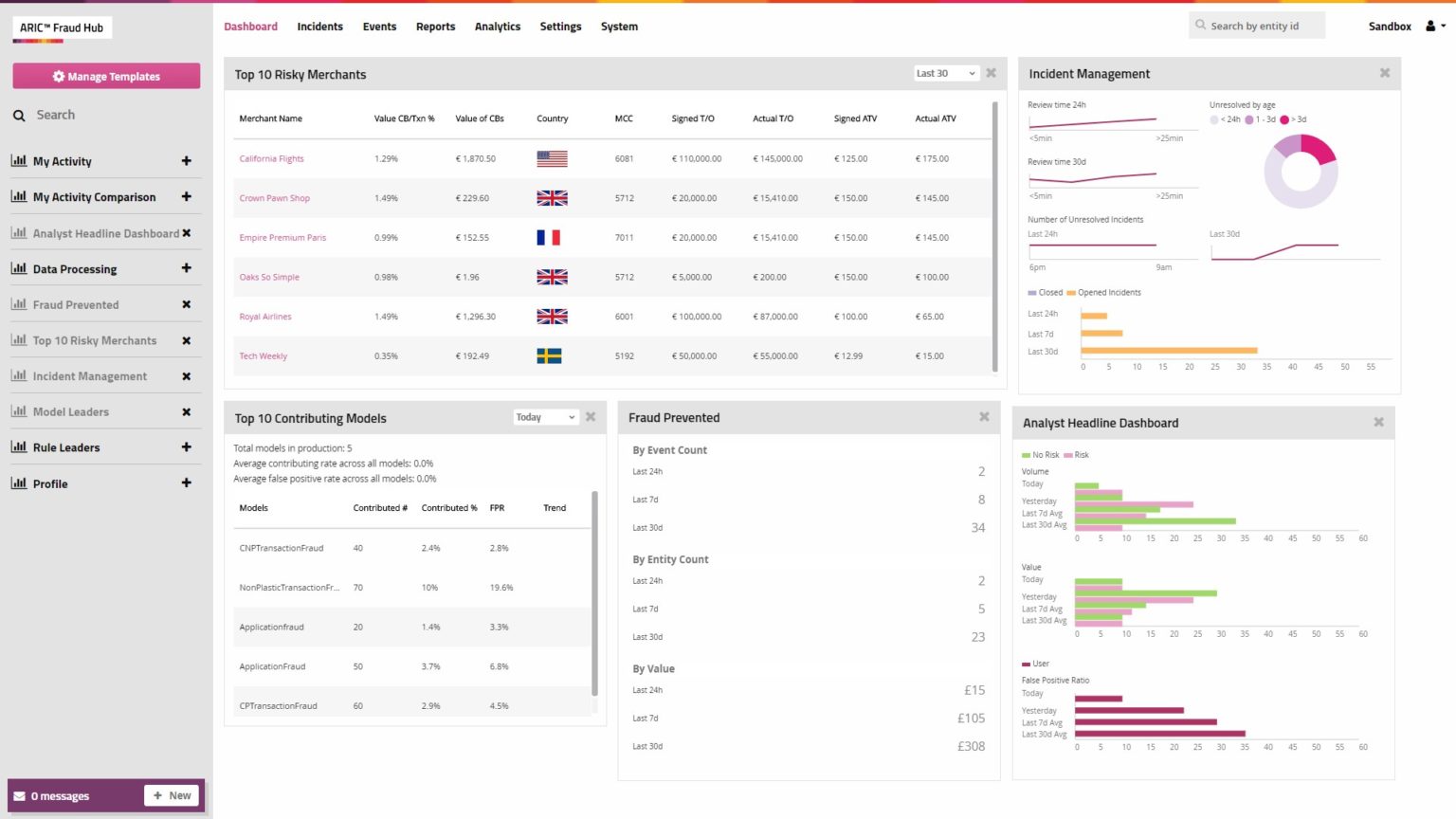 ARIC™ Risk Hub | Financial Crime & Fraud Software | Featurespace