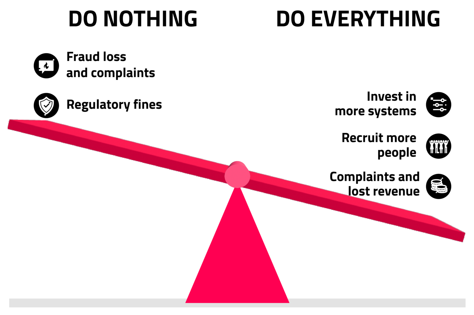 How to Calculate the Total Cost of Fraud - And Developing Strategies ...