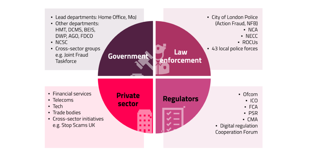 Action on UK Fraud with the Digital Fraud Committee - Featurespace