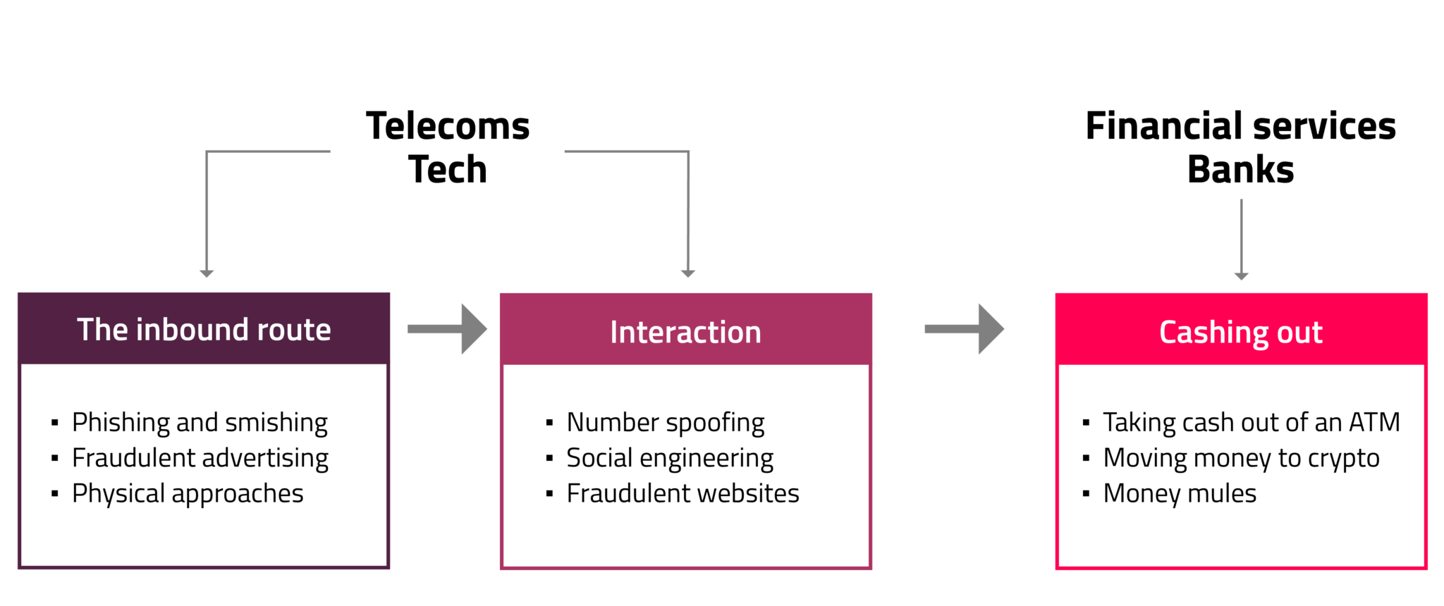 Action on UK Fraud with the Digital Fraud Committee - Featurespace