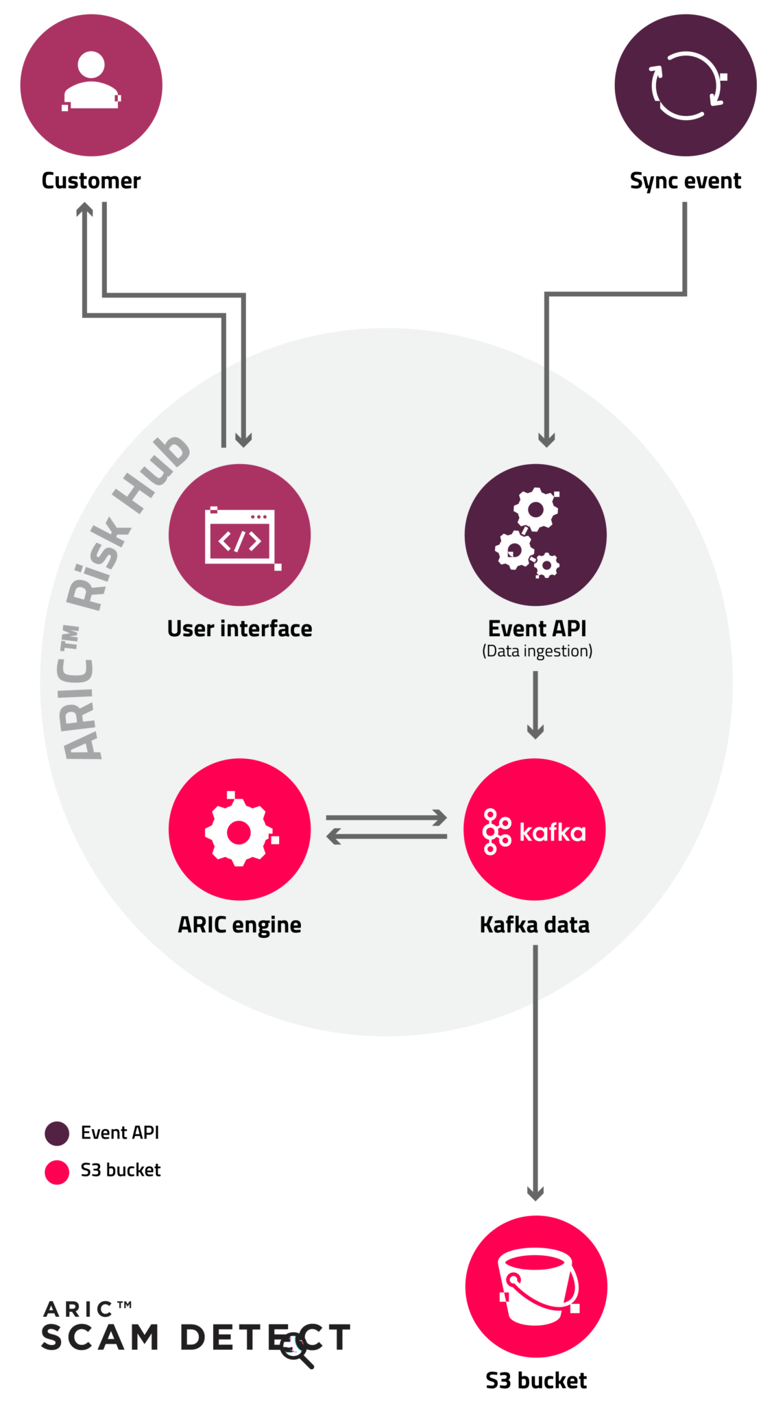 ARIC™ Scam Detect - Featurespace