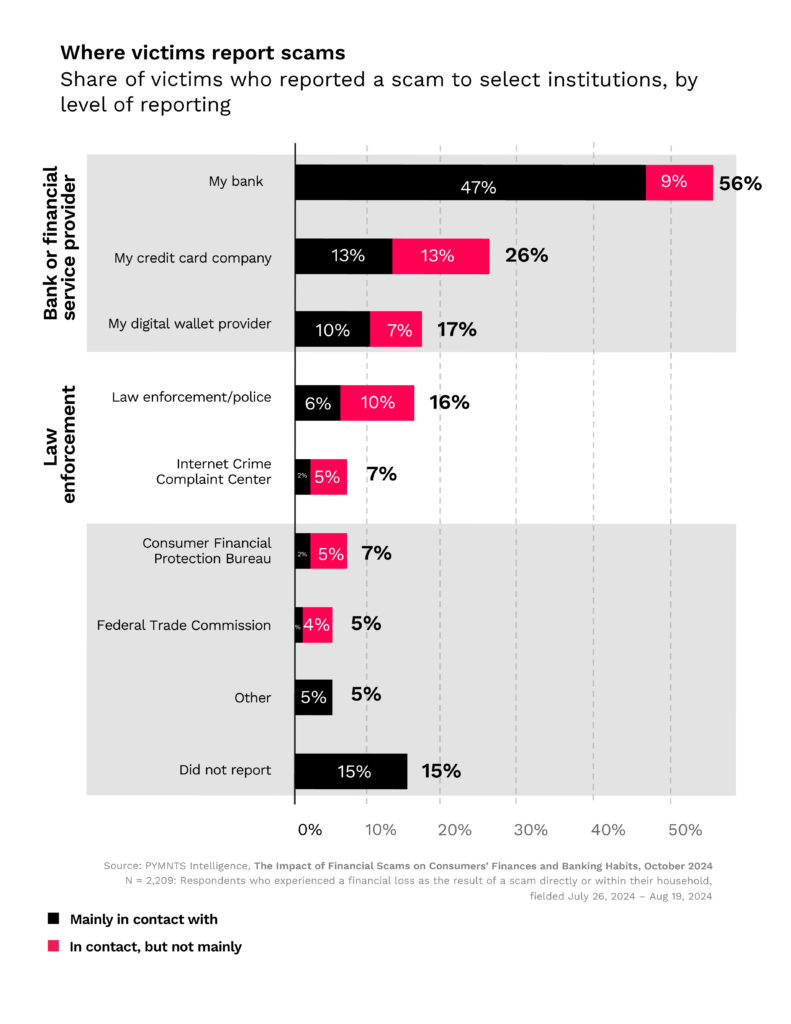 The Impact of Scams on Consumers' Financial Habits | Featurespace