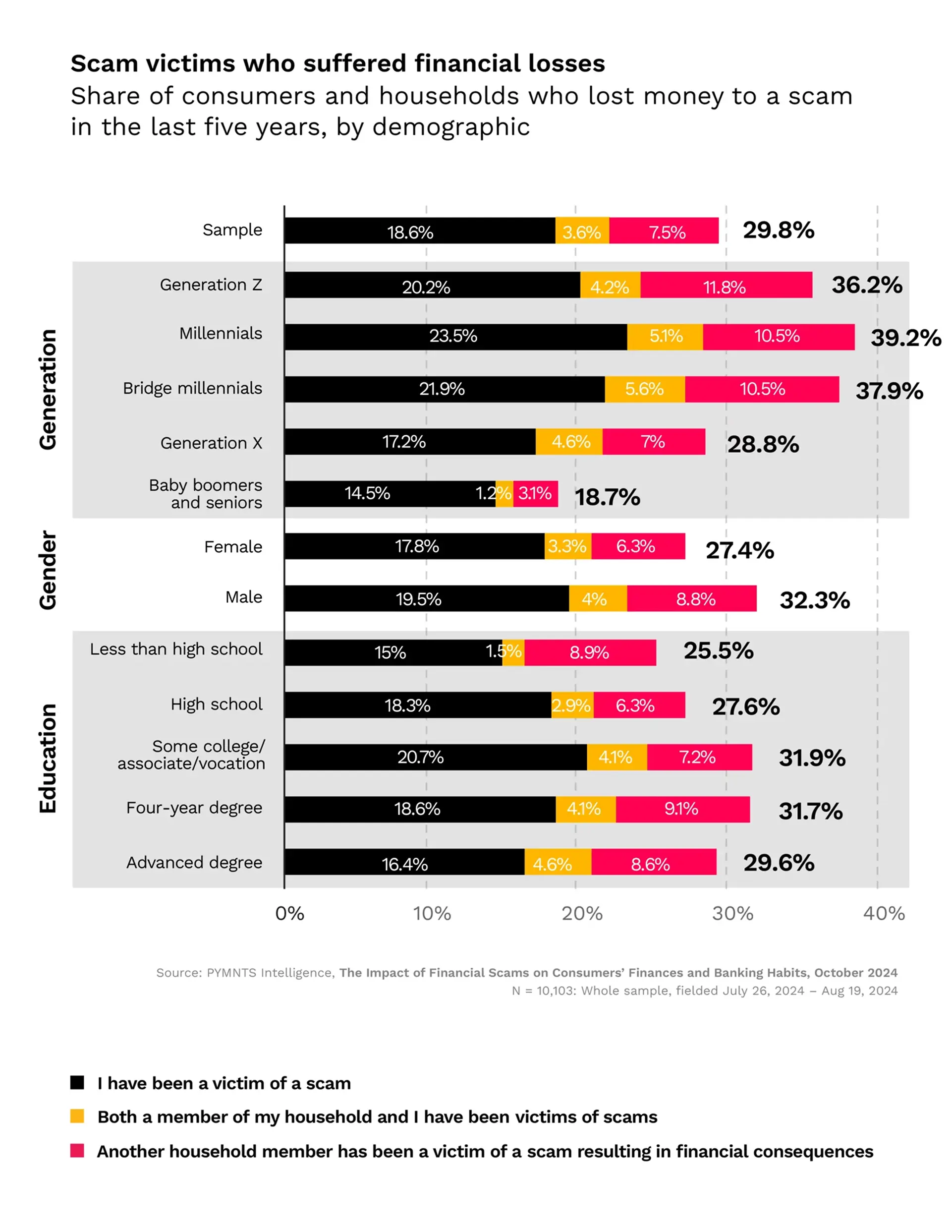 The Impact of Scams on Consumers' Financial Habits | Featurespace