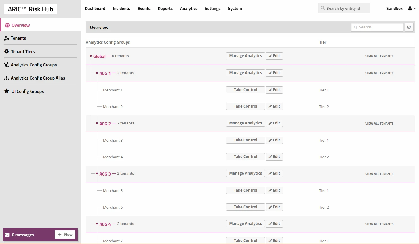 White Label Financial Crime Solutions | Featurespace